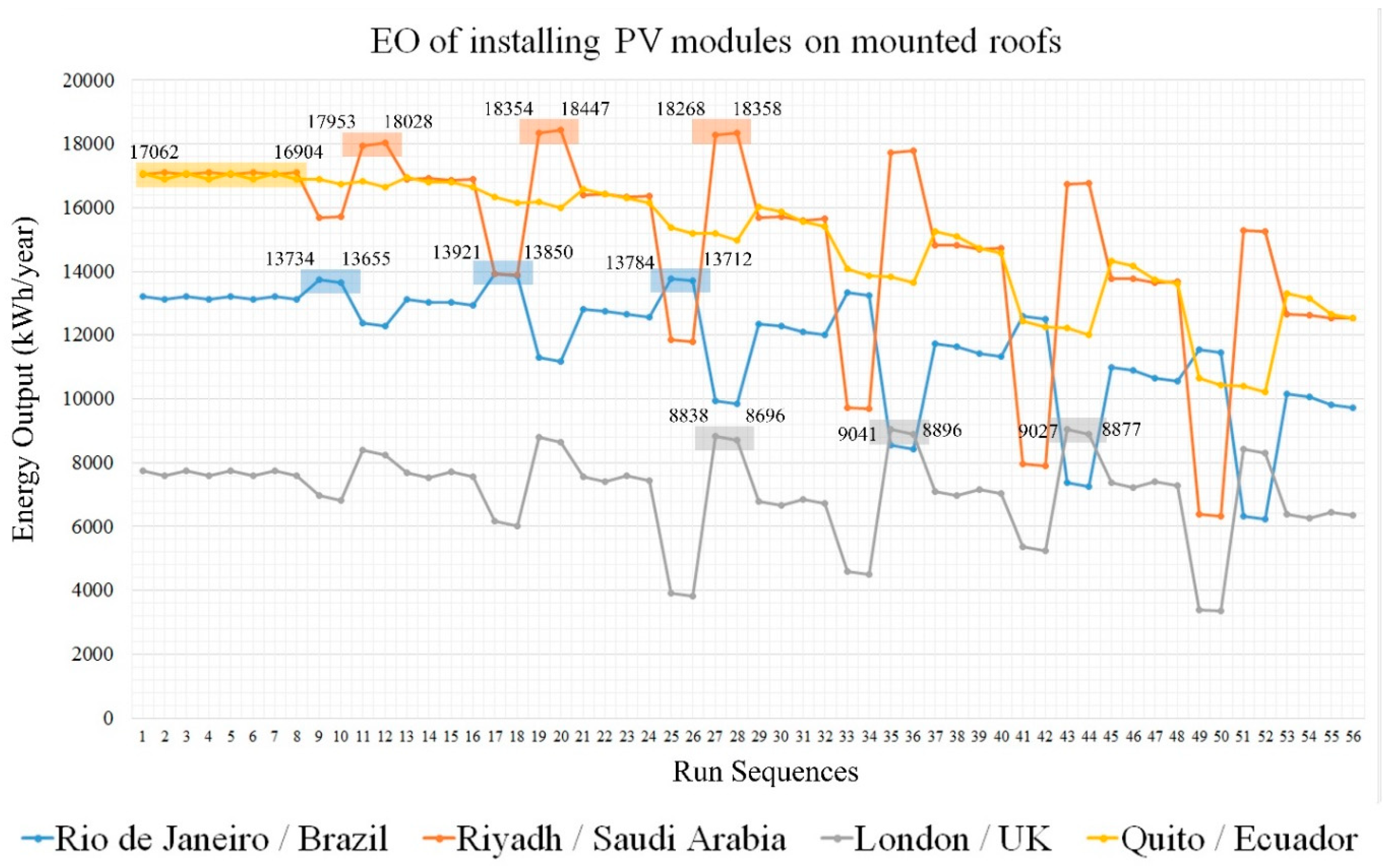 Sustainability | Free Full-Text | Framework for a Systematic Parametric Analysis to Maximize ...