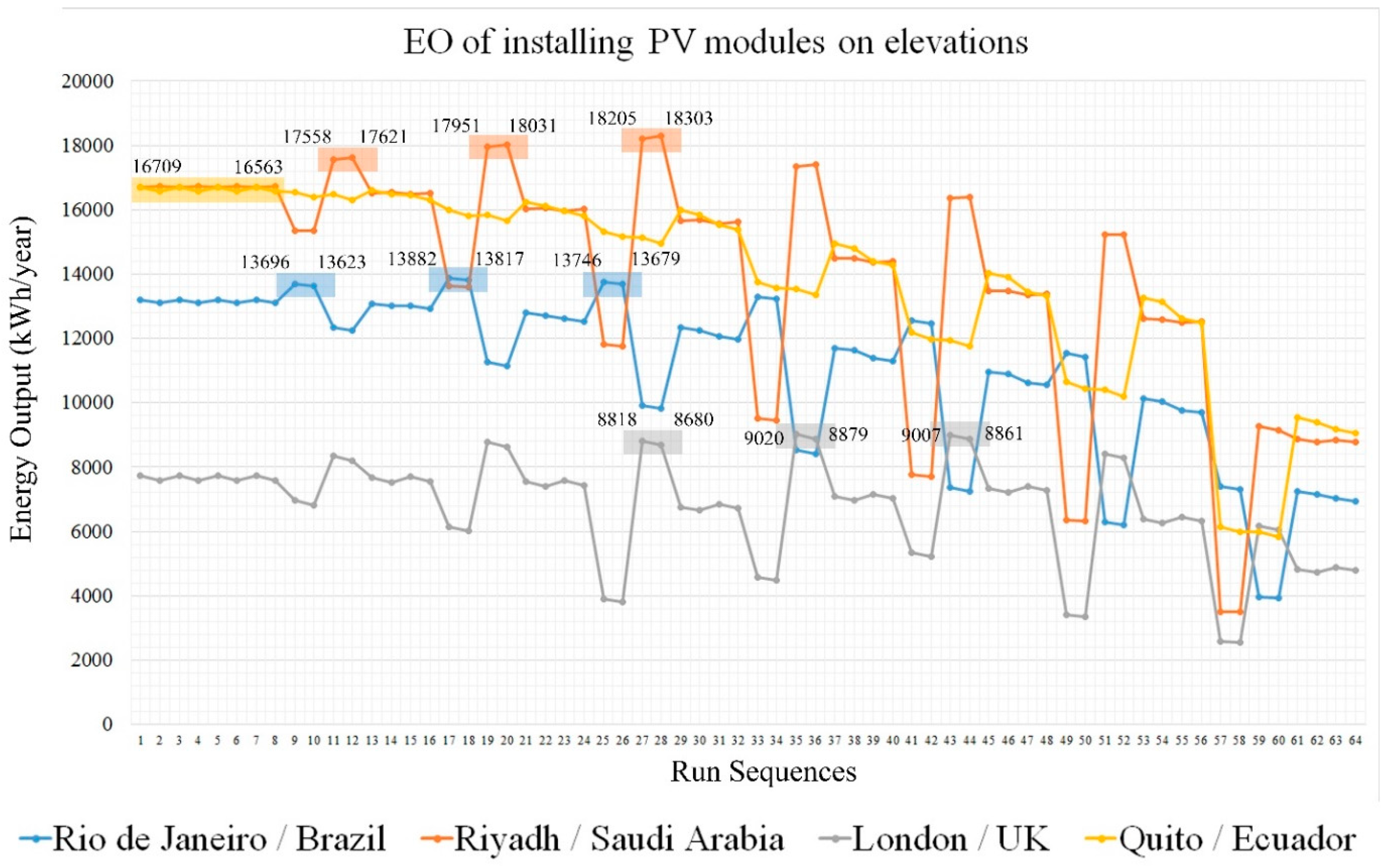 Sustainability | Free Full-Text | Framework for a Systematic Parametric Analysis to Maximize ...