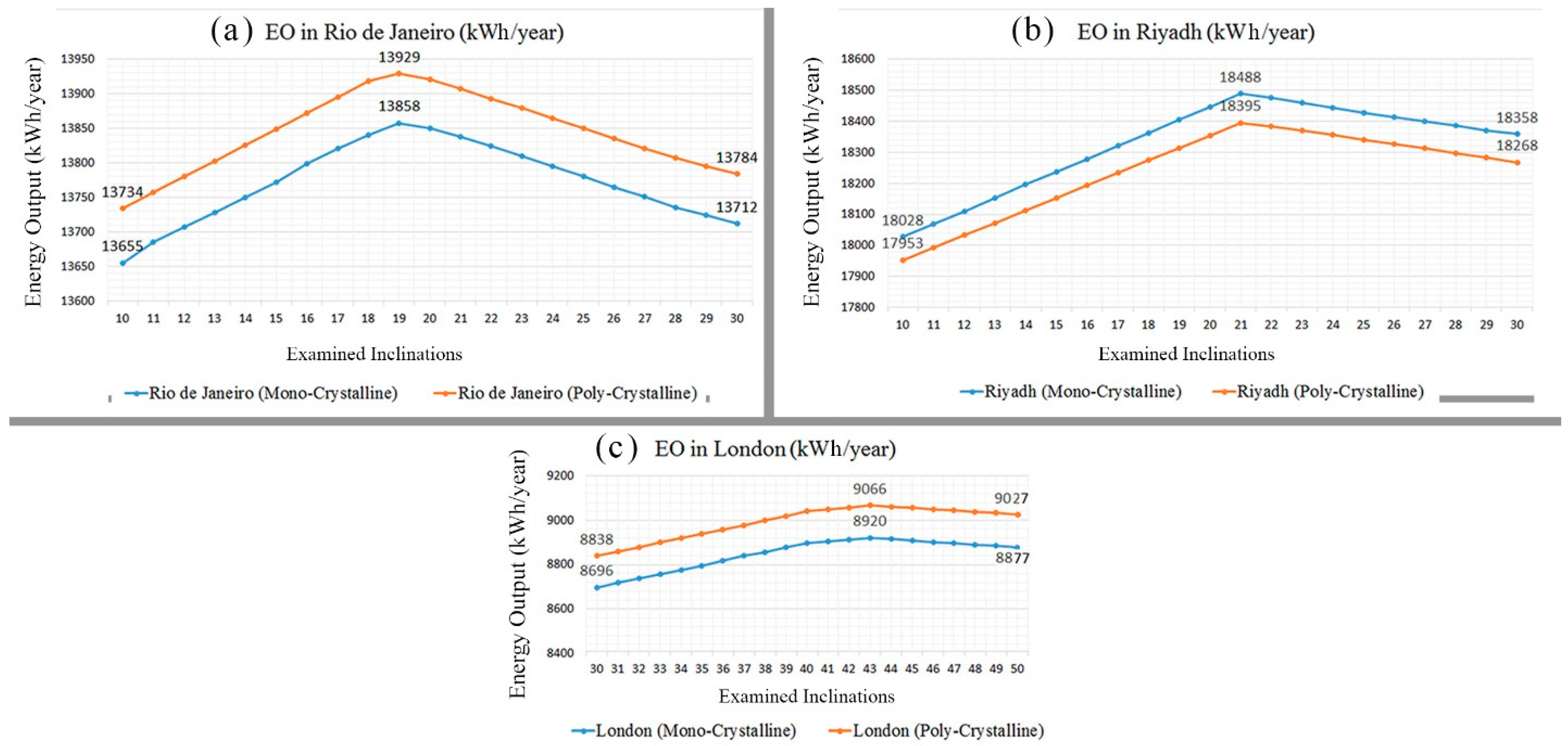Sustainability | Free Full-Text | Framework for a Systematic Parametric Analysis to Maximize ...