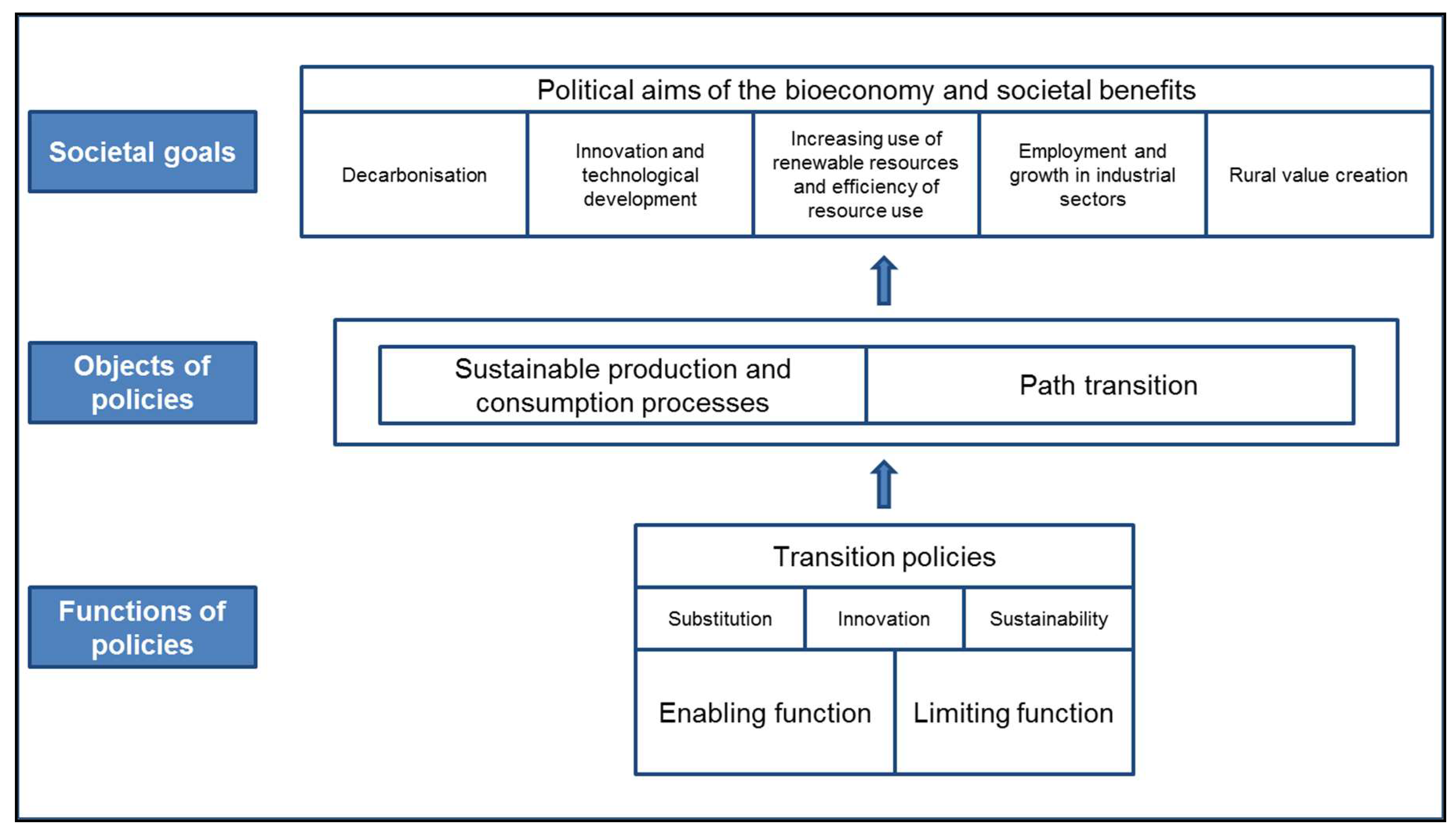 Sustainability Free Full Text A Path Transition Towards A