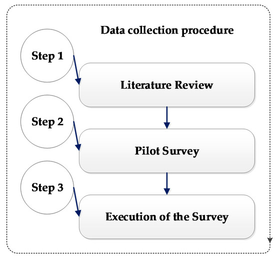 Sustainability | Free Full-Text | The Impact of Entrepreneurial ...