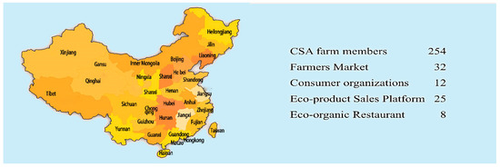 Current Status and Development Strategy for Community-Supported ...