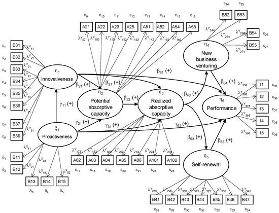 Combined Influence of Absorptive Capacity and Corporate ...