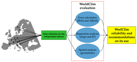 Evaluating WorldClim Version 1 (1961–1990) as the Baseline for ...