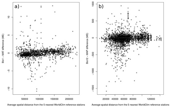 Evaluating WorldClim Version 1 (1961–1990) as the Baseline for ...