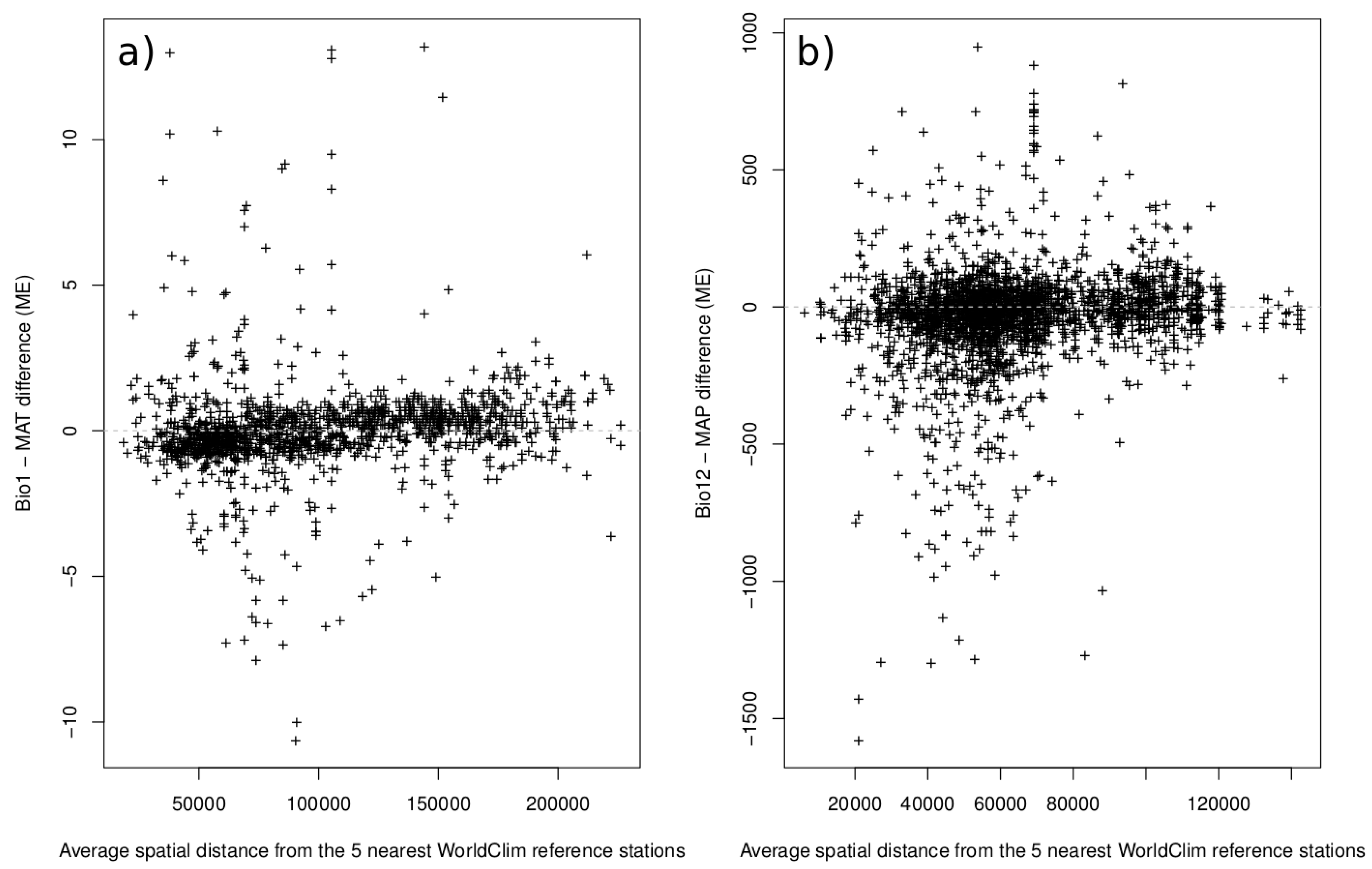 Evaluating WorldClim Version 1 (1961–1990) as the Baseline for ...