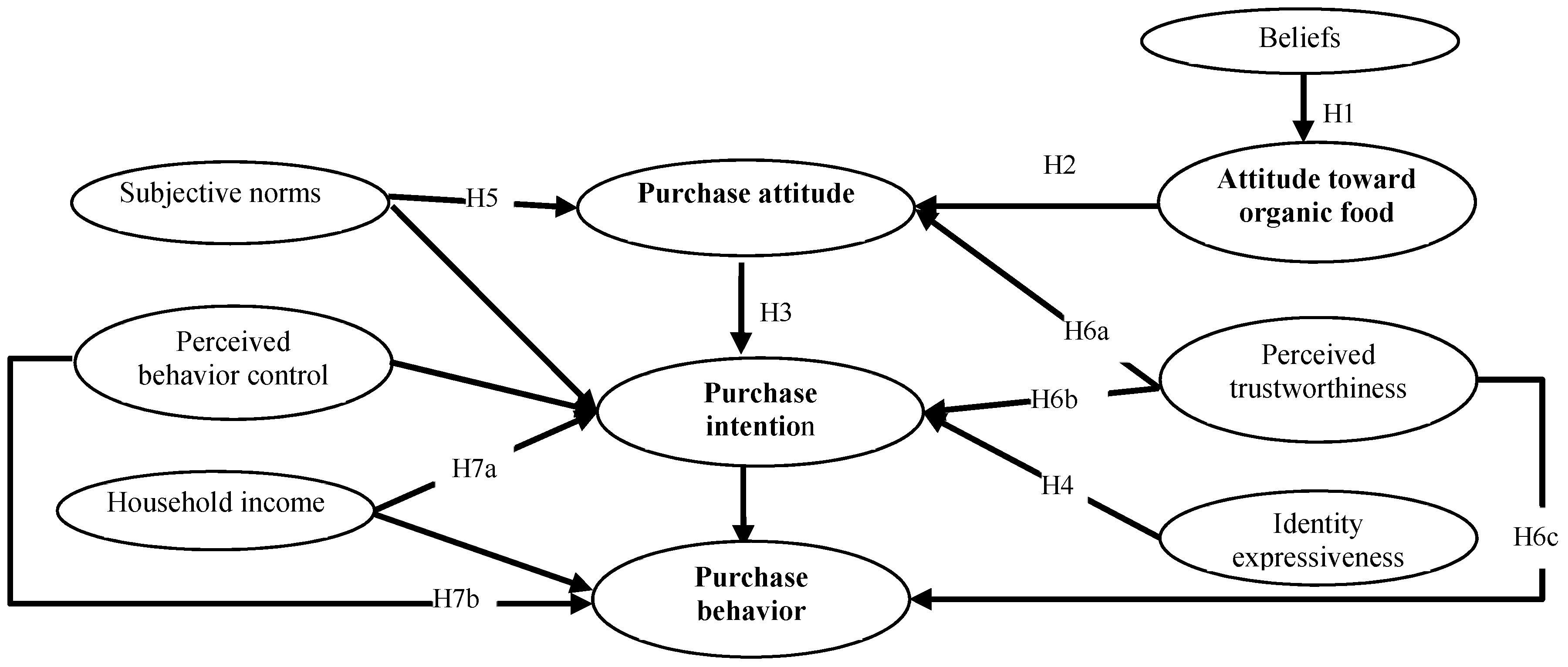 Sustainability | Free Full-Text | Understanding the Antecedents of ...