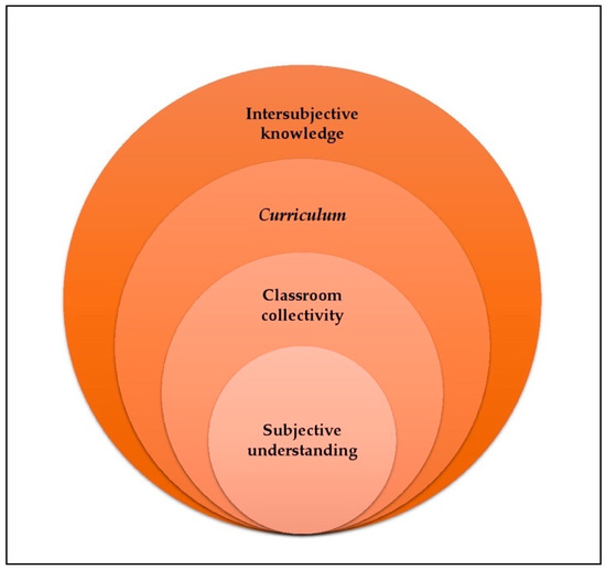 Configurations and Meanings of Environmental Knowledge: Transitions ...