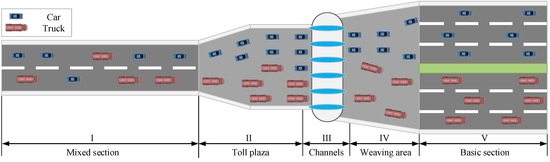 Simulation-Based Assessment of Multilane Separate Freeways at Toll ...