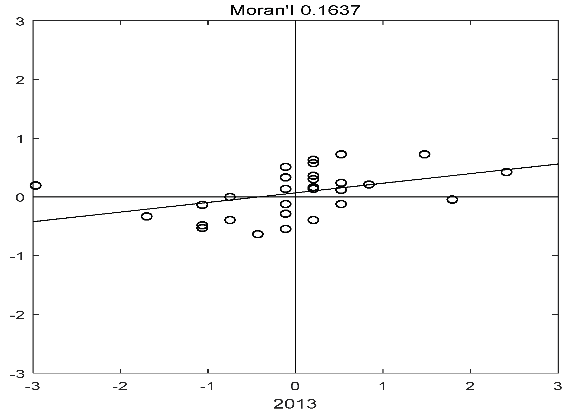 The Effect of Local Government Debt on Regional Economic Growth in ...