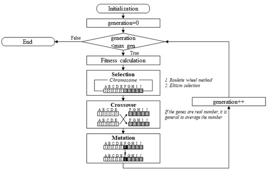 Preliminary Service Life Estimation Model for MEP Components Using Case-Based Reasoning and ...