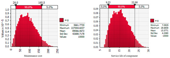 Preliminary Service Life Estimation Model for MEP Components Using Case-Based Reasoning and ...