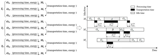 Sustainability | Free Full-Text | An Enhanced Estimation of Distribution Algorithm for Energy ...