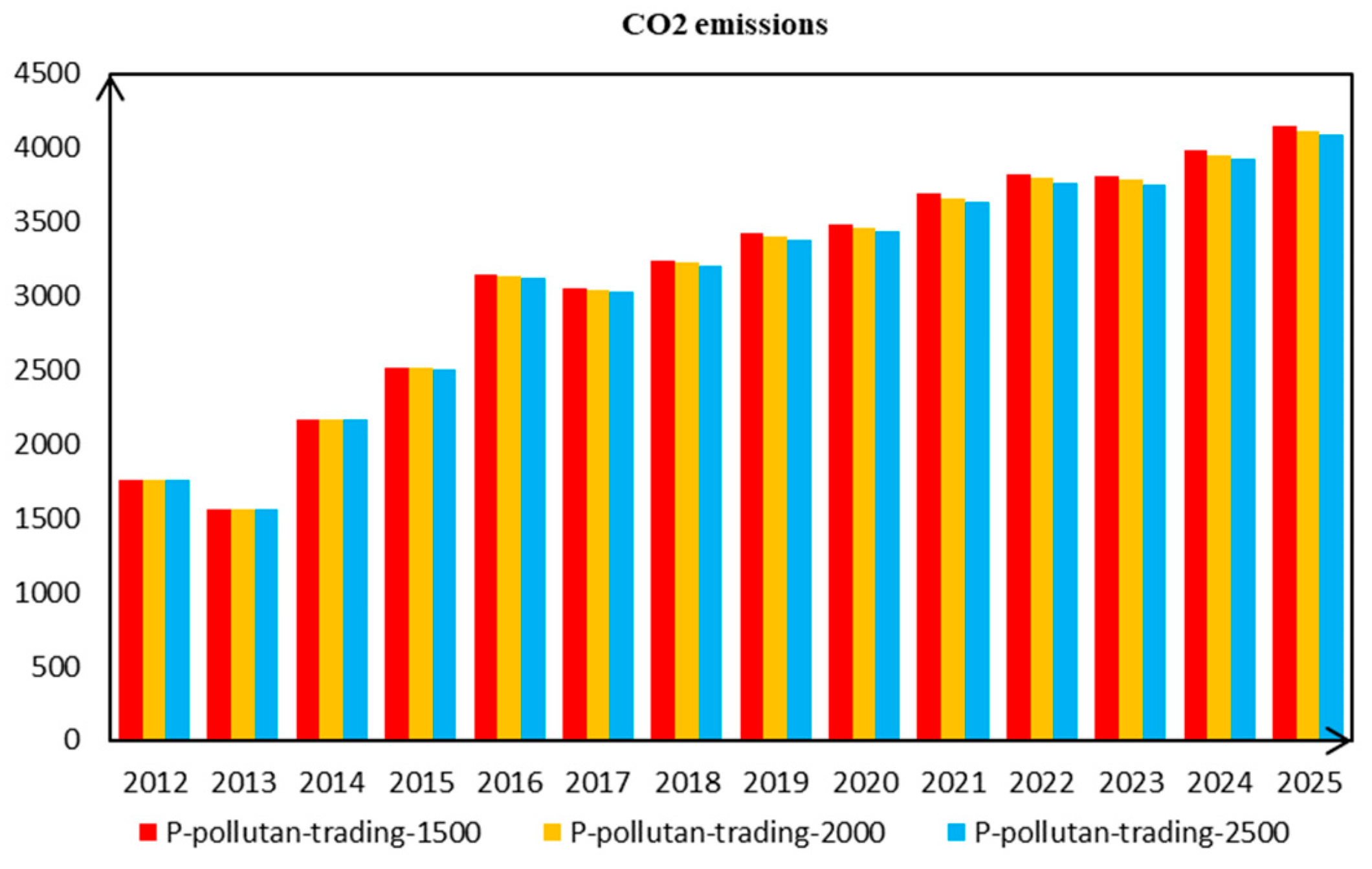 The Integrated Effect of Carbon Emissions Trading and Pollution Rights ...