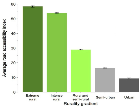 Rural–Urban Gradients and Human Population Dynamics