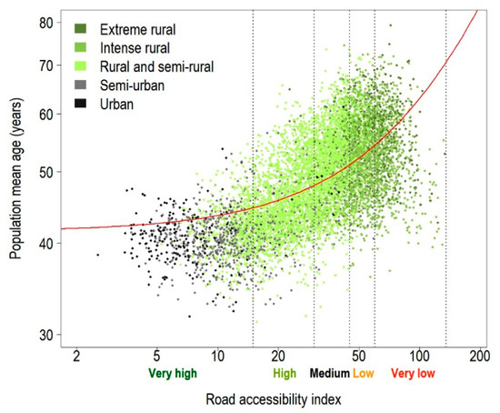 Rural–Urban Gradients and Human Population Dynamics