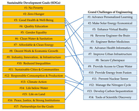 Sustainability | Free Full-Text | Exploring the Intersection between ...