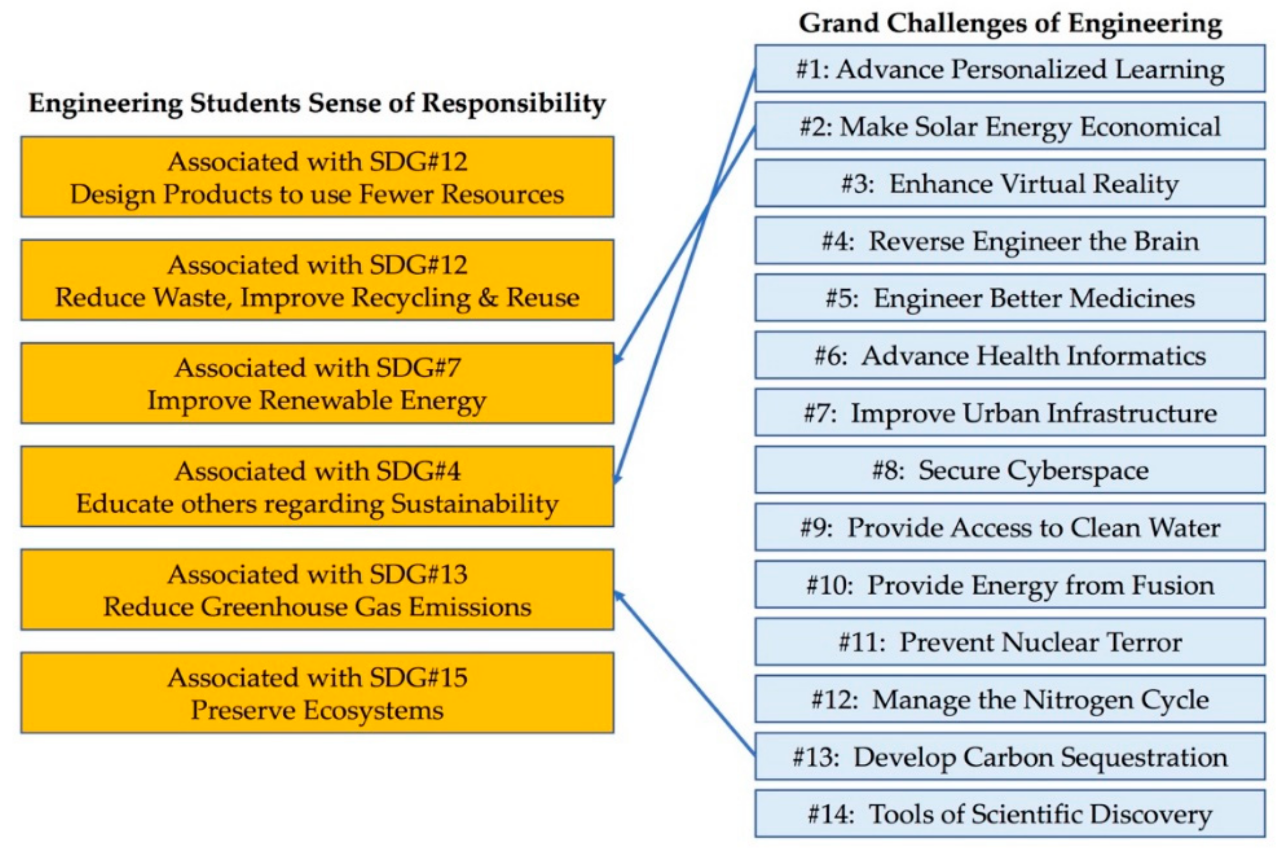 Sustainability | Free Full-Text | Exploring the Intersection between ...