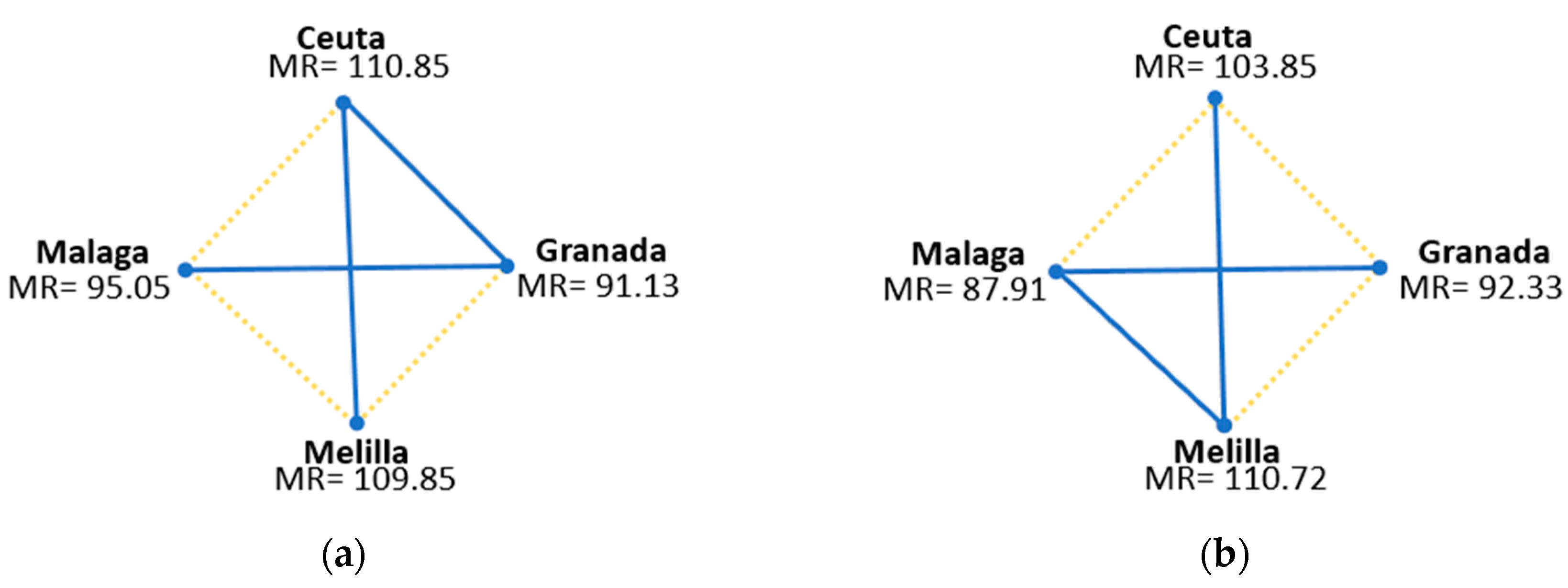 Analysis of Teachers’ Intercultural Sensitivity Levels in Multicultural ...
