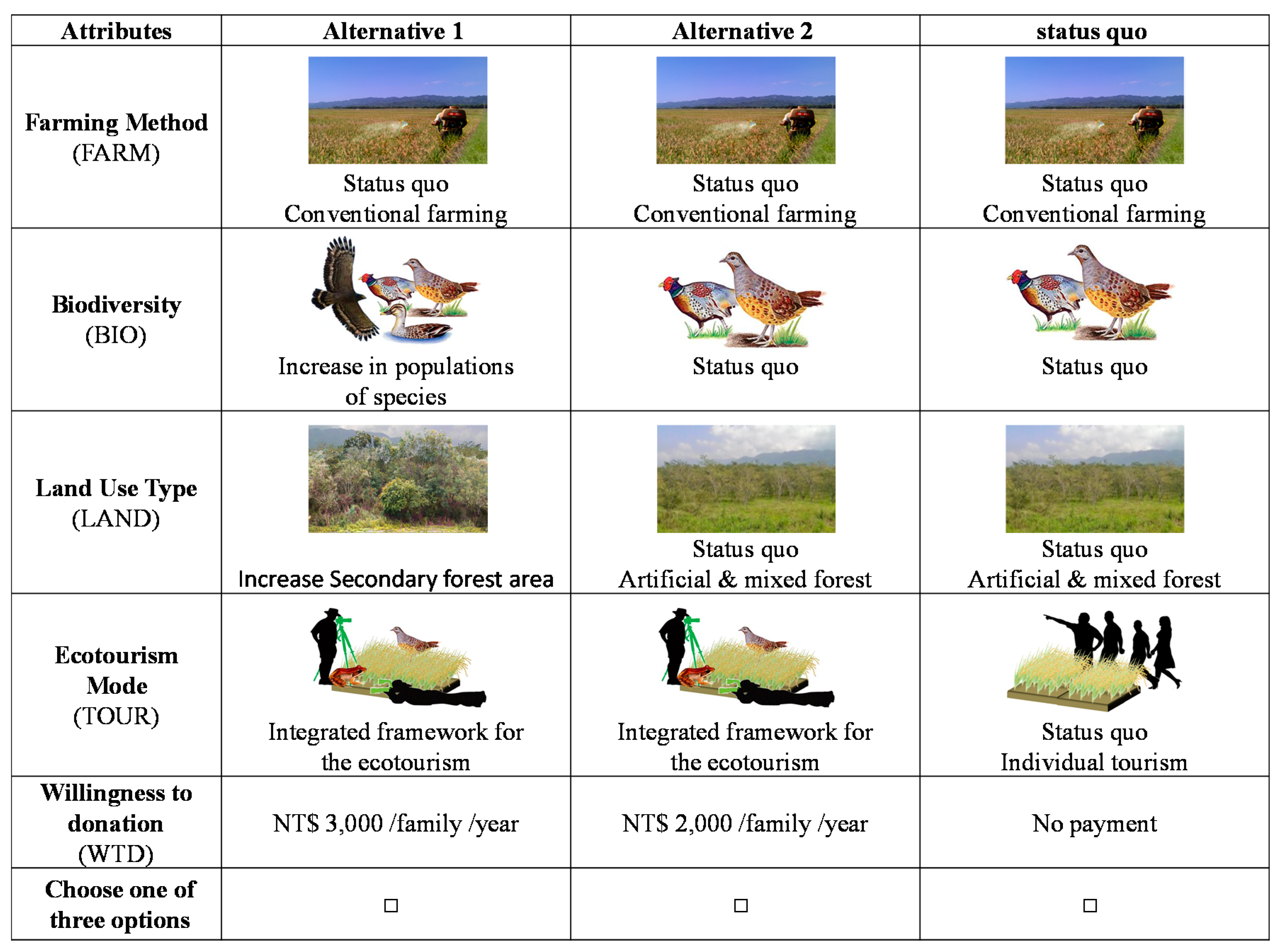 Sustainability | Free Full-Text | Evaluating the Public’s Preferences ...