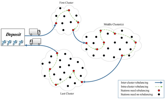 Spatial Cluster-Based Model for Static Rebalancing Bike Sharing Problem