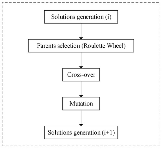 Spatial Cluster-Based Model for Static Rebalancing Bike Sharing Problem