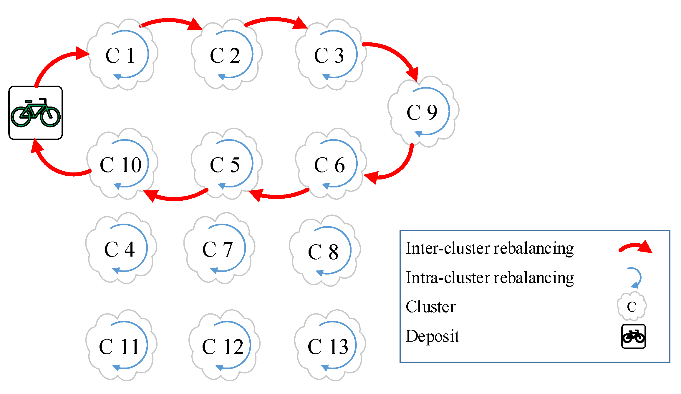Spatial Cluster-Based Model for Static Rebalancing Bike Sharing Problem