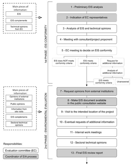 Sustainability | Free Full-Text | Manufacturing Pre-Decisions: A ...