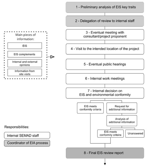 Sustainability | Free Full-Text | Manufacturing Pre-Decisions: A ...