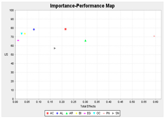 Pro-Environmental Behaviours and Value-Belief-Norm Theory: Assessing ...
