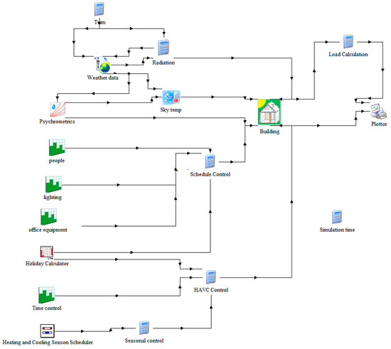 Sustainability | Free Full-Text | Numerical Simulation Modeling of a ...