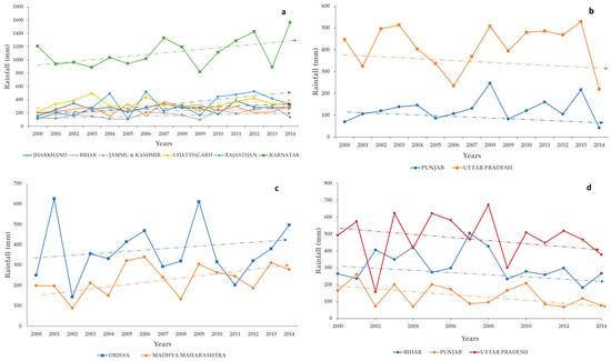 Water Environment Policy and Climate Change: A Comparative Study of ...