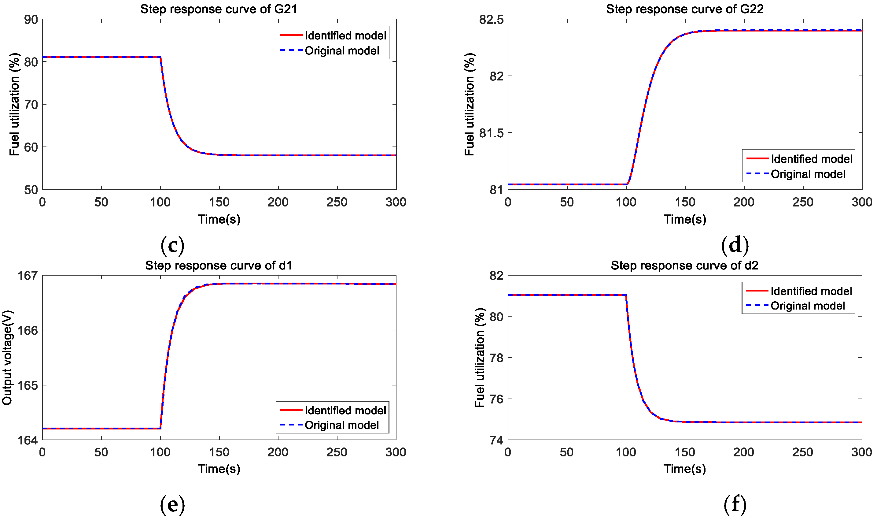 Multiobjective Genetic Algorithm-Based Optimization of PID Controller Parameters for Fuel Cell ...