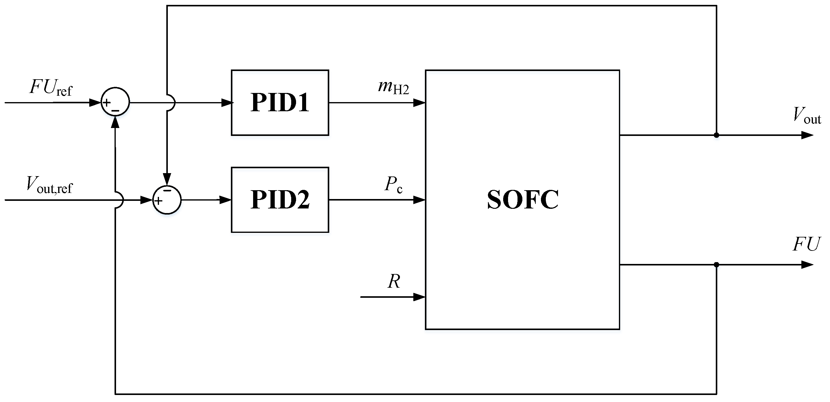 Multiobjective Genetic Algorithm-Based Optimization of PID Controller Parameters for Fuel Cell ...