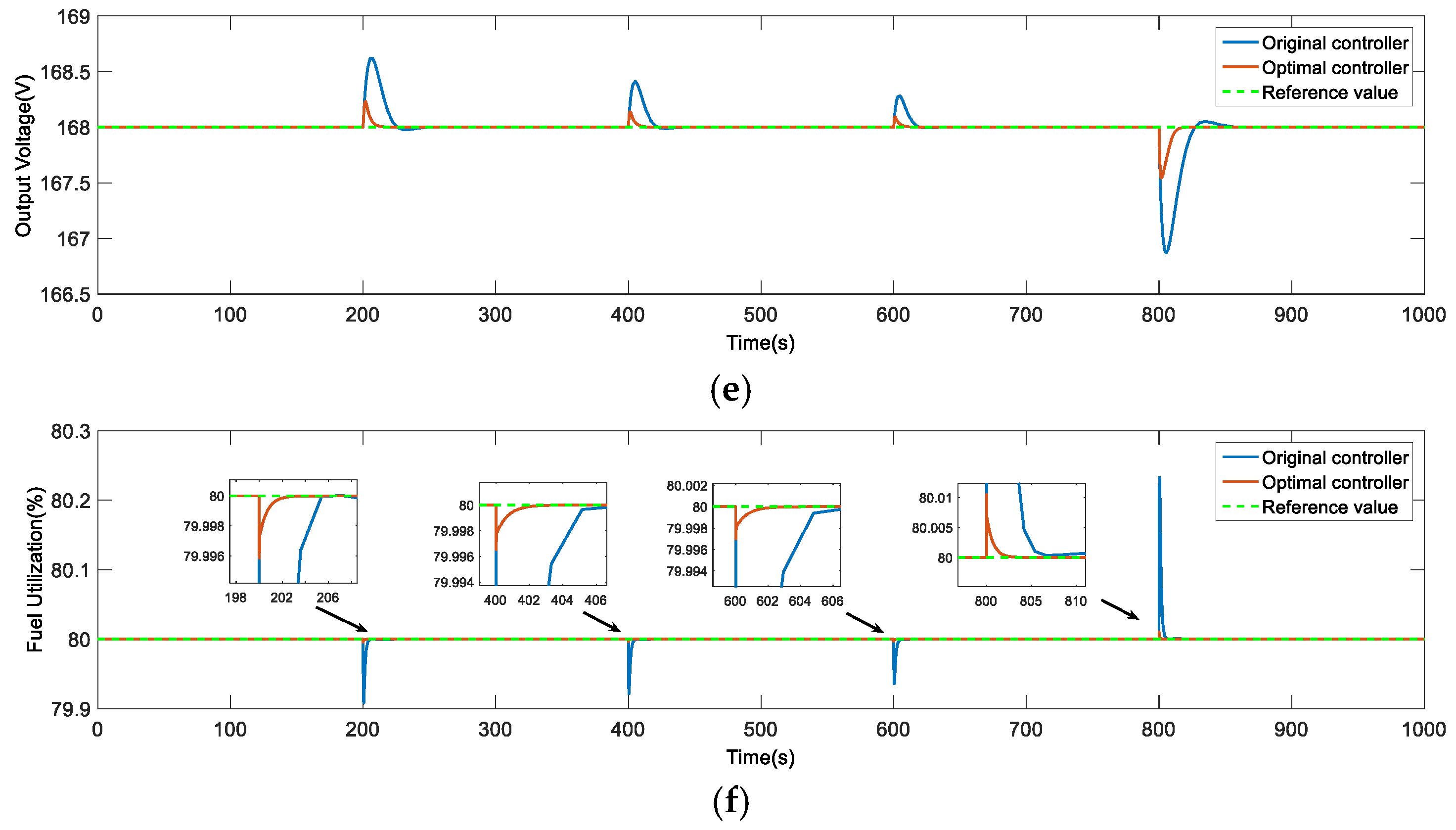 Multiobjective Genetic Algorithm-Based Optimization of PID Controller Parameters for Fuel Cell ...