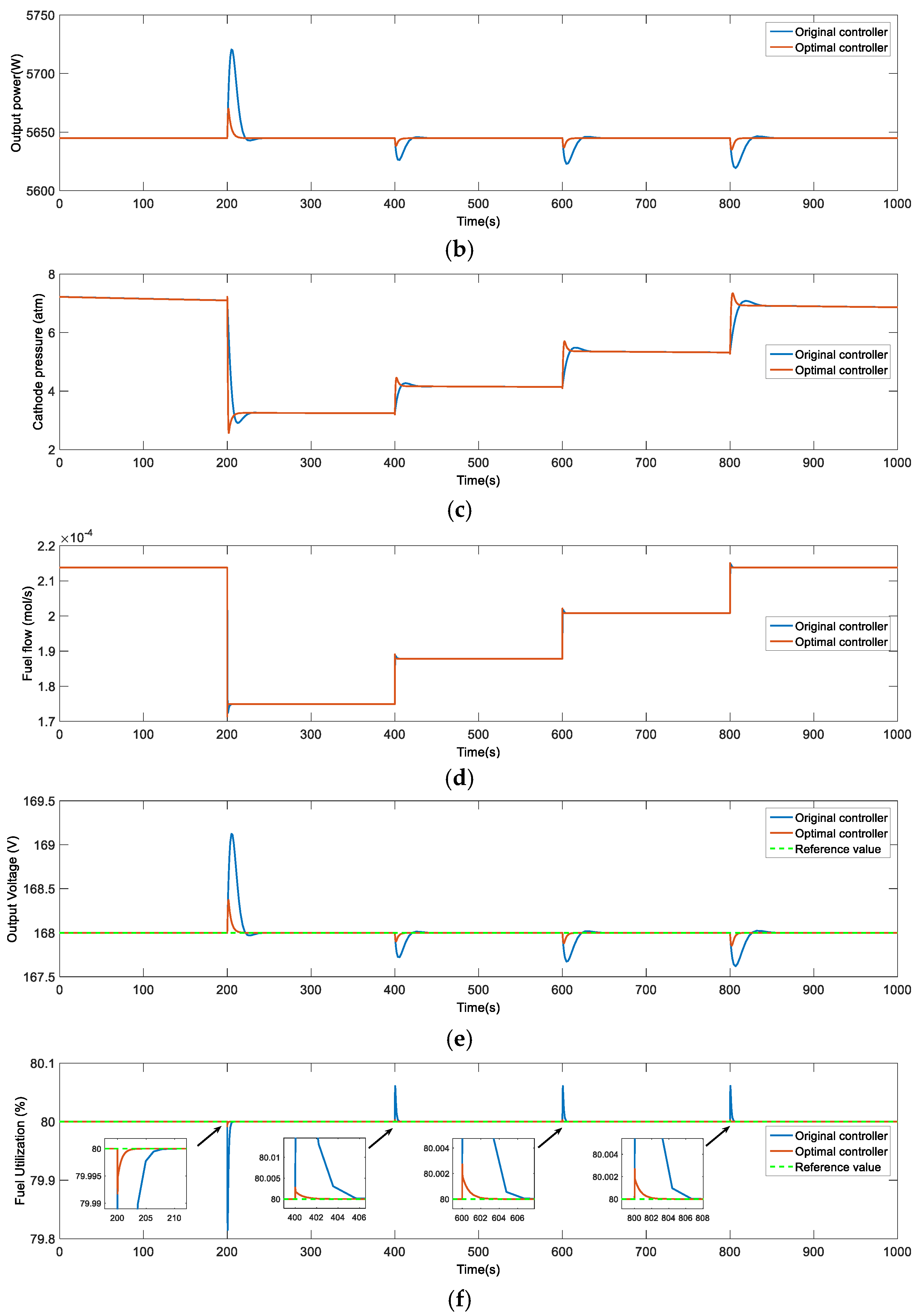 Multiobjective Genetic Algorithm-Based Optimization of PID Controller Parameters for Fuel Cell ...