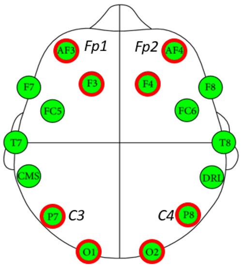 Comparison between Daytime and Nighttime Scenery Focusing on ...