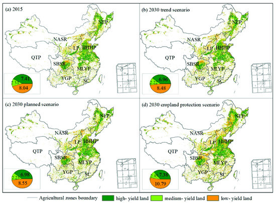 Investigation of Future Land Use Change and Implications for Cropland ...