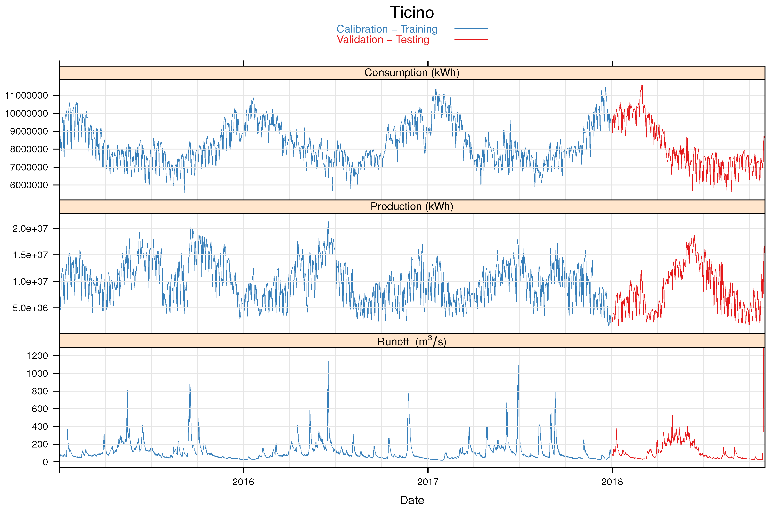 Machine Learning Techniques for Predicting the Energy Consumption ...
