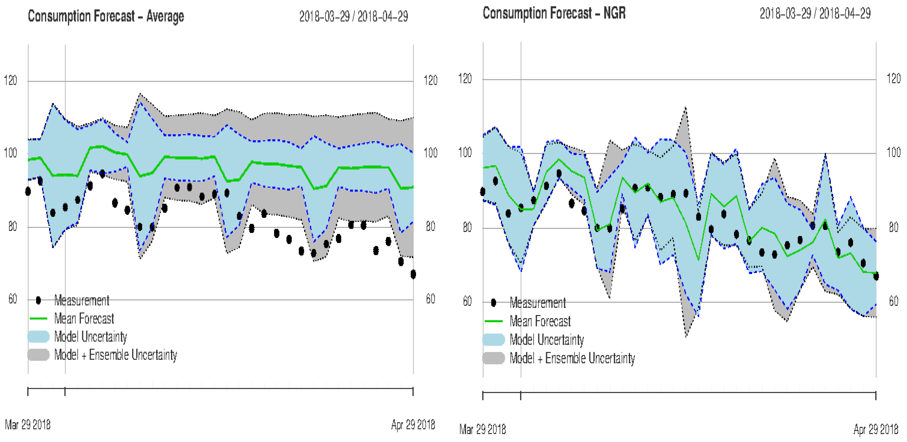 Machine Learning Techniques for Predicting the Energy Consumption ...
