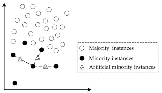 Sustainability | Free Full-Text | Analysis of Factors Affecting Real ...