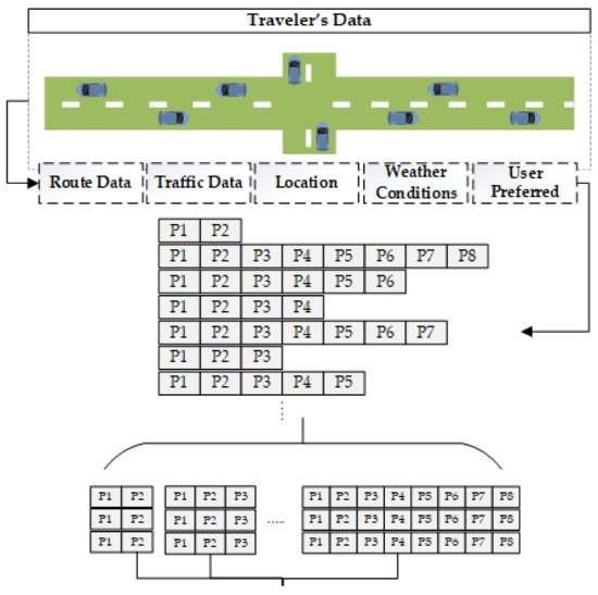 Optimal Travel Route Recommendation Mechanism Based on Neural Networks ...