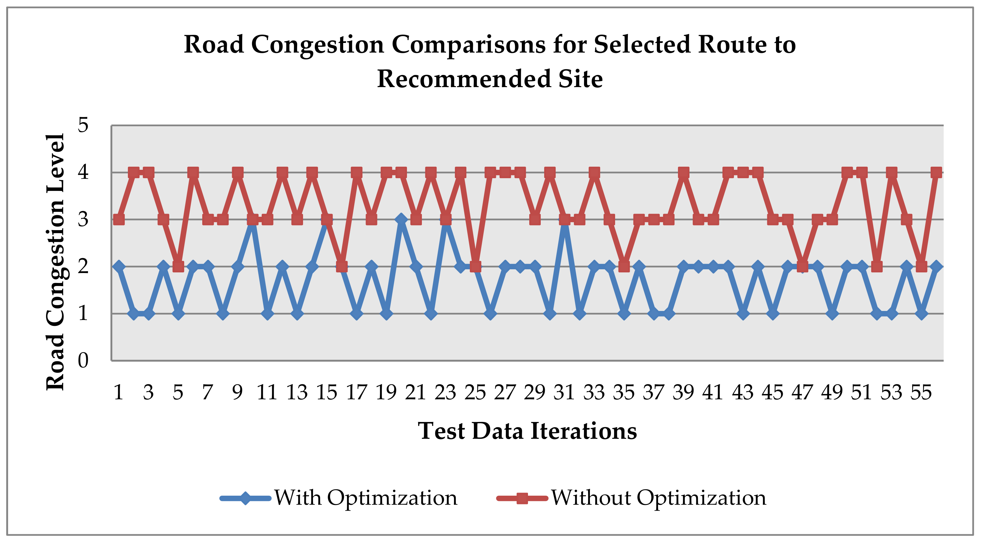 Optimal Travel Route Recommendation Mechanism Based on Neural Networks ...