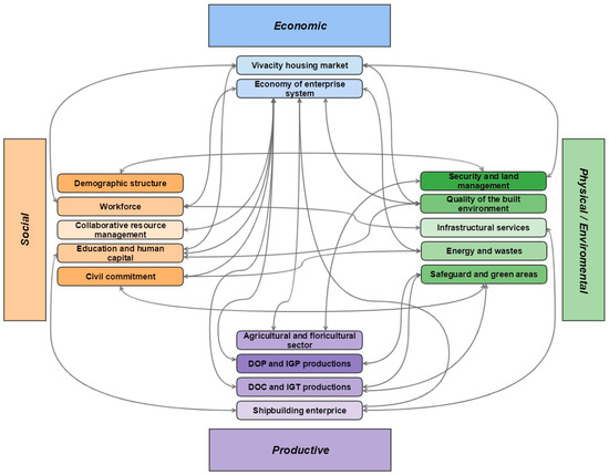 Sustainability | Special Issue : Operationalizing the Circular City ...