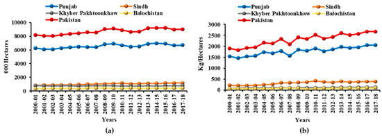 Optimization Approach for Improving Energy Efficiency and Evaluation of ...