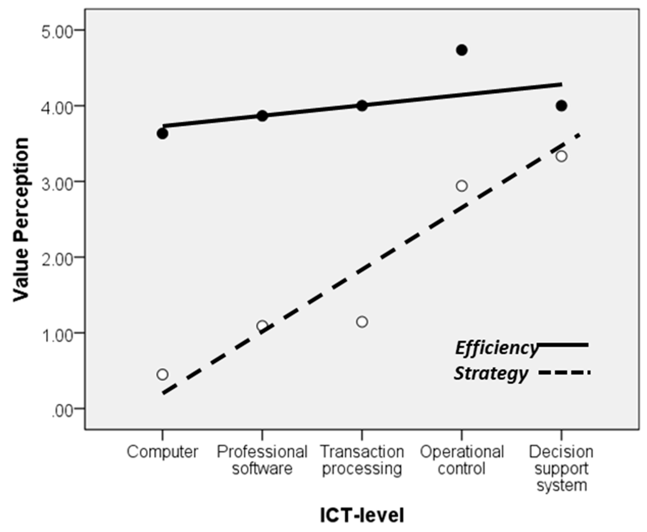 ICT Implementation of Small- and Medium-Sized Construction Enterprises ...