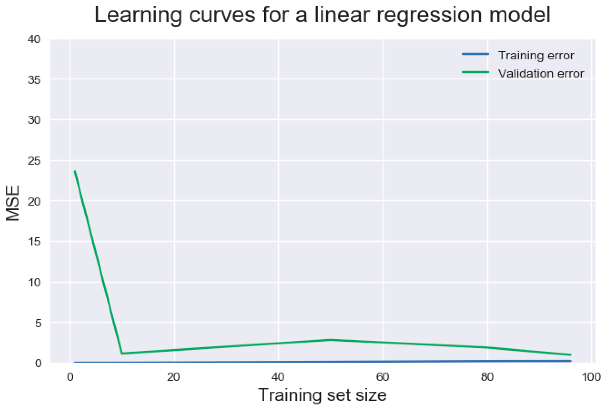 People Analytics of Semantic Web Human Resource Résumés for Sustainable ...