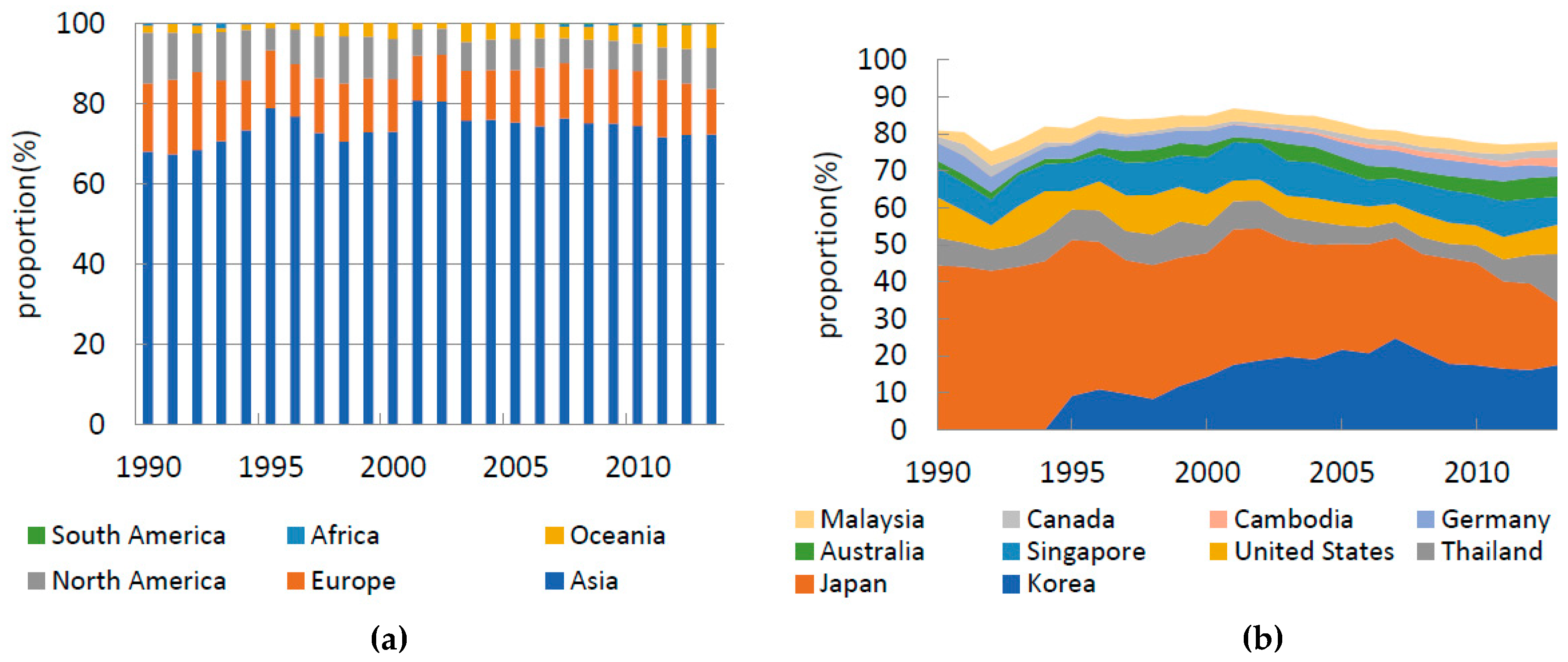 The Evolution of China’s International Aviation Markets from a Policy ...