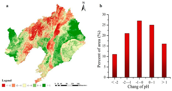 Spatial-Temporal Changes in Soil Organic Carbon and pH in the Liaoning ...