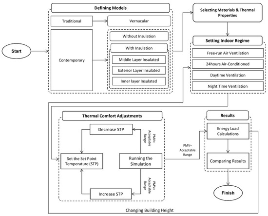 Sustainability | Free Full-Text | A Comparative Study of Traditional ...